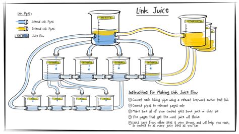 Canonical Urls For Asp Net Mvc Muhammad Rehan Saeed