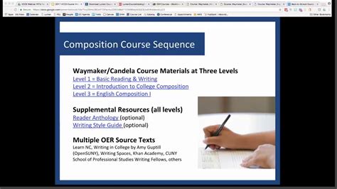 Awesome Oer Courses English Composition I Writing Youtube