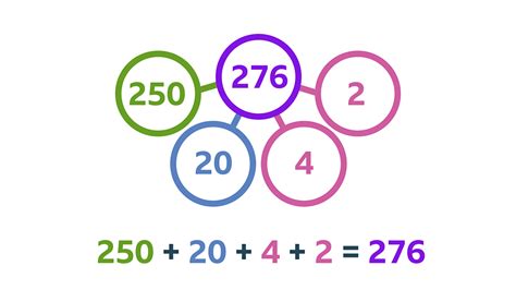 How To Partition A Number Ks2 Maths Resources For Year 3 Bbc Bitesize