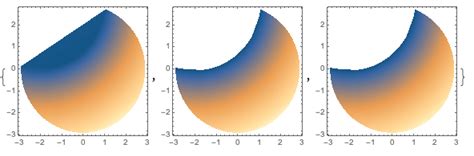 Plotting Handling Concavity In Listcontourplot Mathematica Stack