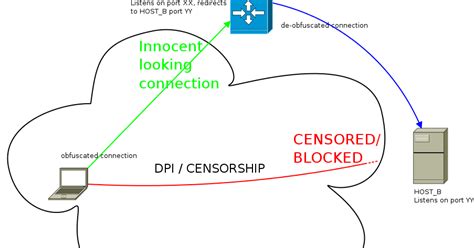 install ssh server di debian 6 squeeze ~ boenkkk