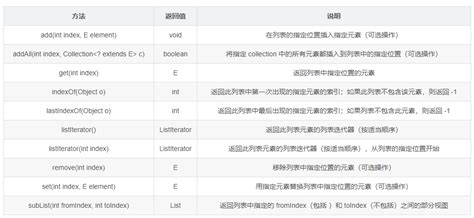 剑指 Offer 06 从尾到头打印链表 阿里云开发者社区
