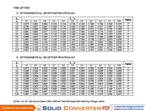Tabel Bittner Pdf
