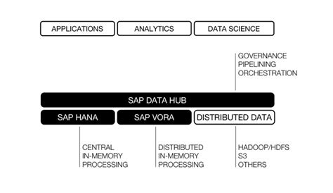 Sap Cloud Platform Boldly Going Beyond Sap Community