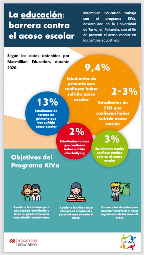 El Acoso Escolar Sigue Golpeando Con Fuerza Jupsin