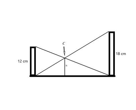 Intercept Theorem