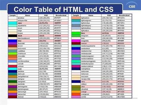 Таблица цветов Html Css и Rgb коды цветов Html для сайта