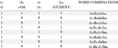 Table Captions Should Be Placed Above The Tables Download Table