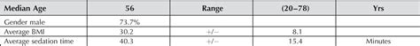 Preoperative Fiducial Marker Placement In The Thoracic Spine Spine