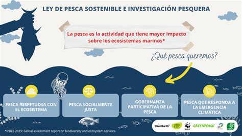 Una Ley De Pesca Tan Necesaria Como Insuficiente • Ecologistas En Acción