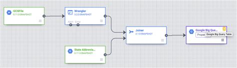 cloud data fusion là gì technical blog