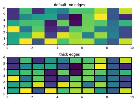 Pcolor Demo Matplotlib Documentation