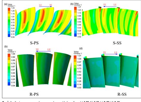 Figure 13 From Numerical Analysis Of Catalyst Particle Deposition Characteristics In A Flue Gas