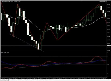 Price Volume Trend Oscillator 免费下载 技术指标用于 Metatrader 4