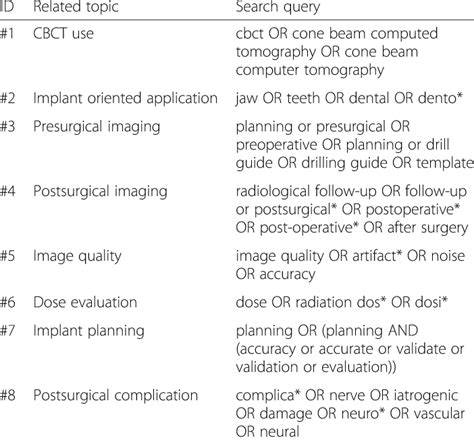 search queries combined in order to classify the available