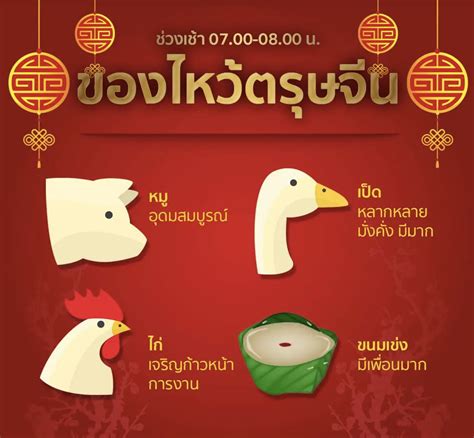 วิธีจัดโต๊ะไหว้ตรุษจีน 2564 มีอะไรบ้าง อาหารมงคล ขนม ผลไม้ ธูปกี่ดอก