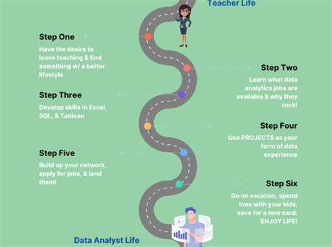Data Career Jumpstart On Linkedin Transitioningteacher