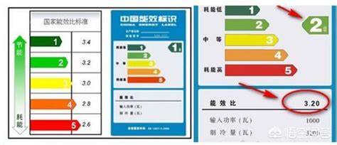 一级能耗空调和二级能耗空调的区别大不大？ 空调 Zol问答