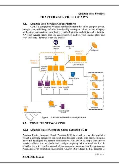 Amazon Web Services Pdf