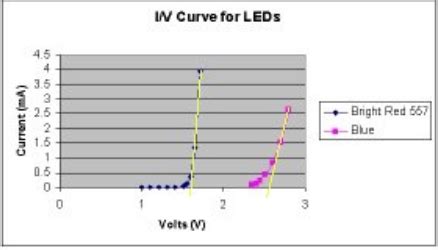 Capacitor Not Reaching Supply Voltage With LED In Series Electrical Engineering Stack Exchange