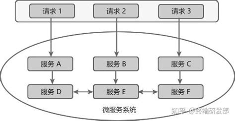面试官：请解释一下hystrix的原理及其如何使用的？ 知乎
