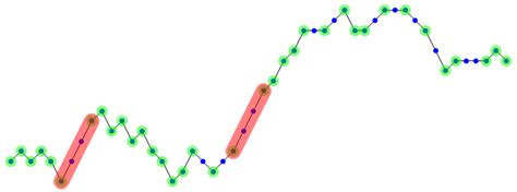List Manipulation How To Determine The Longest Edge In A Graph Mathematica Stack Exchange