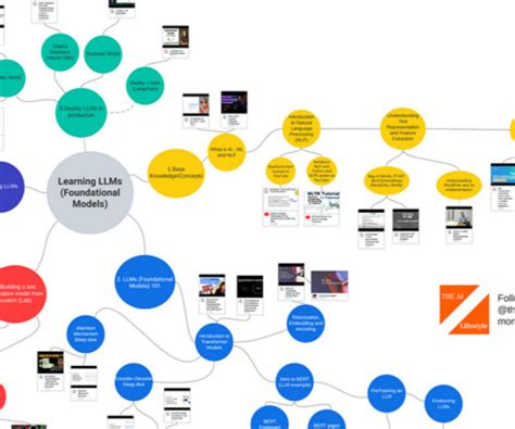 2012 And Support Vector Machines Data Science Current