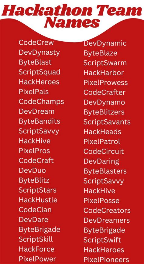 470 Hackathon Team Names Creative Unique Funny And Cool Idea