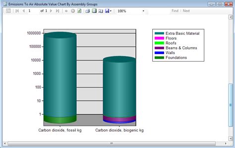 report graph air emissions absolute value graph by assembly group