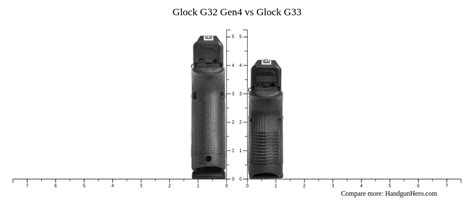 Glock G32 Gen4 Vs Glock G33 Size Comparison Handgun Hero