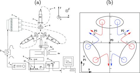 A The Experimental Set Up A HP33120A Function Generator 1 Provides Download Scientific