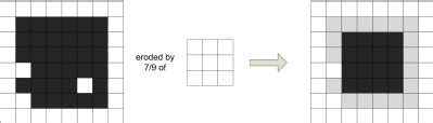 Calculation Of The Sum Of Contents Of A Rectangle Using The Integral Download Scientific