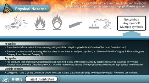 Workhub Whmis Free Online Training Course