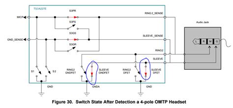 Ts3a227e What Is Gndsense Pin Used For Switches And Multiplexers