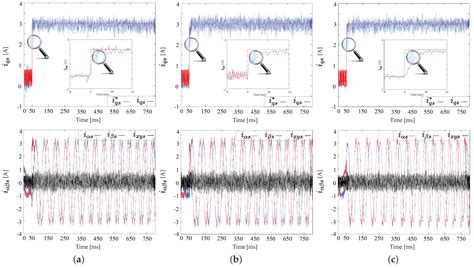 Electronics Free Full Text Improving Steady State Accuracy In Field Weakened Six Phase