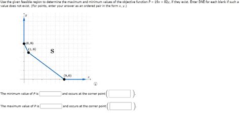 Solved Use The Given Feasible Region To Determine The