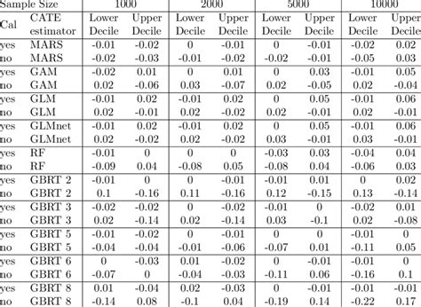 Scenario 1 Bias Within Bins Of Predictions For The Calibrated And