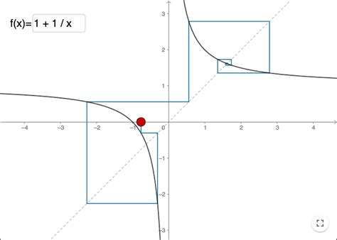 Calculus Fixpoints And Cobweb Plots