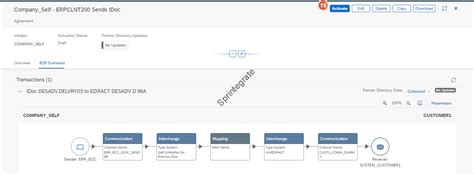 B B On SAP Integration Suite Cloud Integration CPI Using Trading Partner Management Part