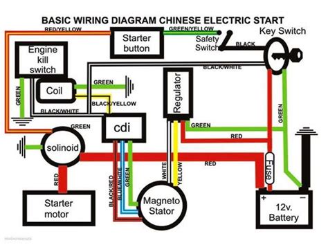A Comprehensive Guide To Understanding The Tao Tao Atv Wiring Diagram