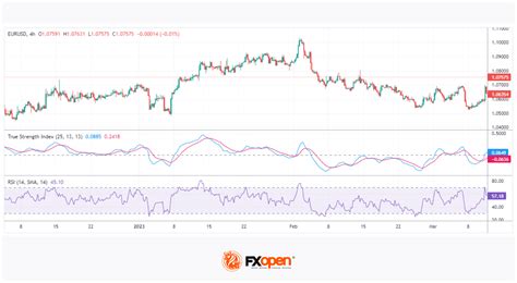 Relative Strength Vs Relative Strength Index What Are The Differences Market Pulse