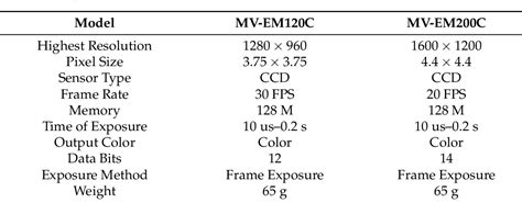 Table 1 From Metal Surface Defect Detection Using Modified Yolo Semantic Scholar