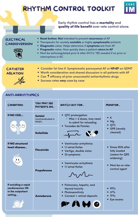 Rhythm Control In Afib 5 Pearls Segment Core Im Podcast