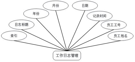 【毕业设计】基于java的springboot地方废物回收机构管理系统源代码论文）垃圾废品回收系统源码 Csdn博客