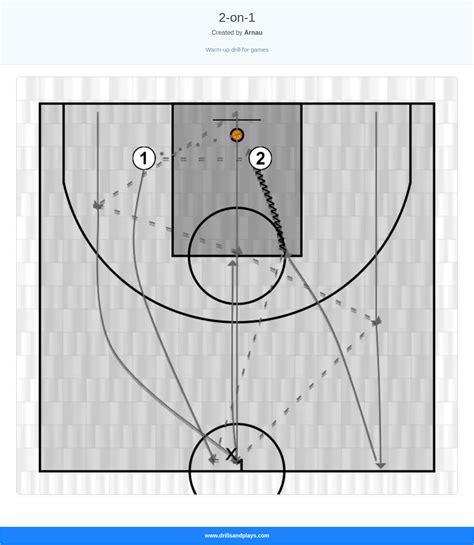 2 On 1 Basketball Drill Drills And Plays