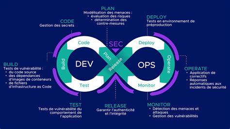 Best Devsecops Tools Top 7 En 2026