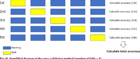 Figure 10 From Automated Detection Scheme For Acute Myocardial Infarction Using Convolutional
