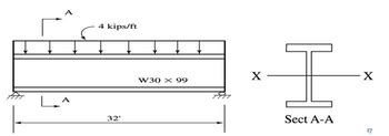 Answered A W30x99 Hot Rolled Structural Steel Wide Flange Shape Is