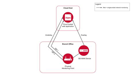 Network Observability Learning Path Visibility Into Internet Performance Broadcom Software