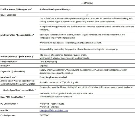 Kalpesh Patil Posted On Linkedin